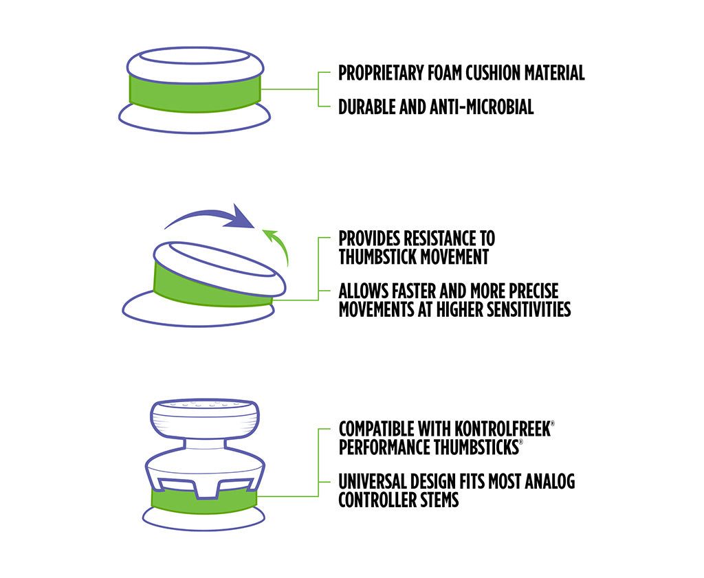 Precision Sports Baseball Kit: Littlemann17 Edition – KontrolFreek